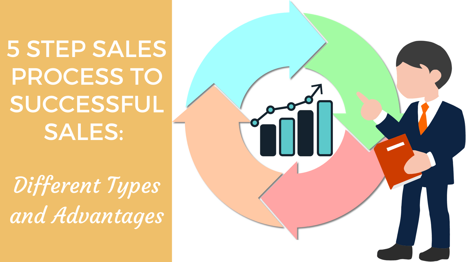 5 Step Sales Process to Successful Sales: Different Types and Advantages